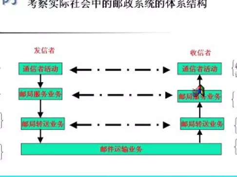 计算机网络应用基础视频教程:计算机网络概述