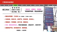 35、 项目策划、项目实施、项目交付、项目后评估)四大阶段精细化...