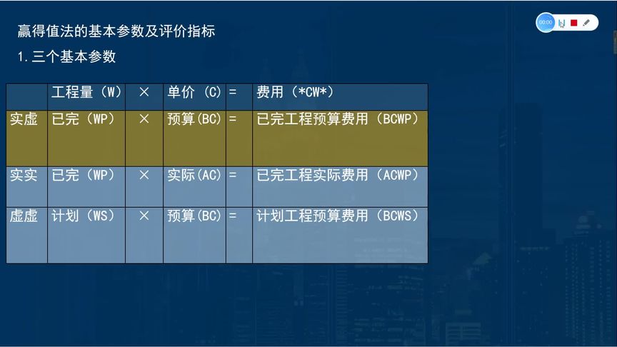 一建机电课堂(赢得值法)