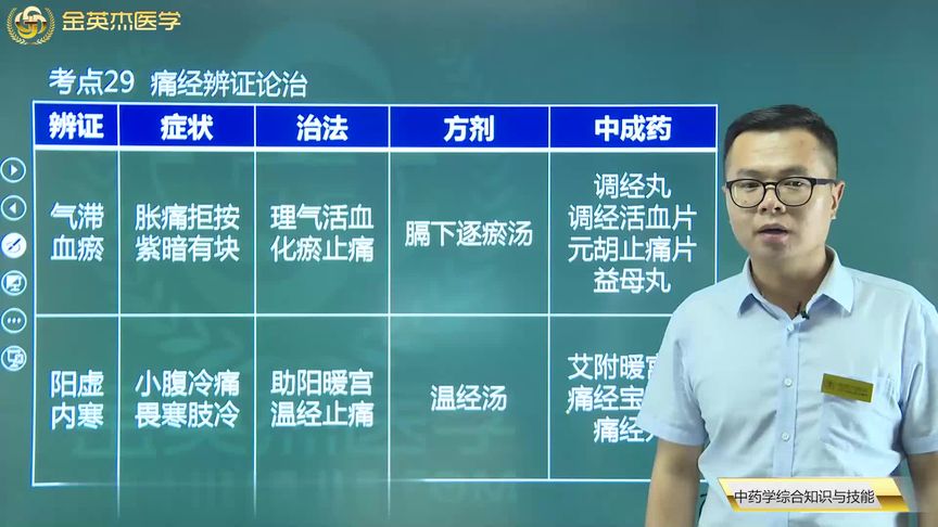 痛经:气滞血瘀、阳虚内寒的症状表现,治法及方剂中成药的选择