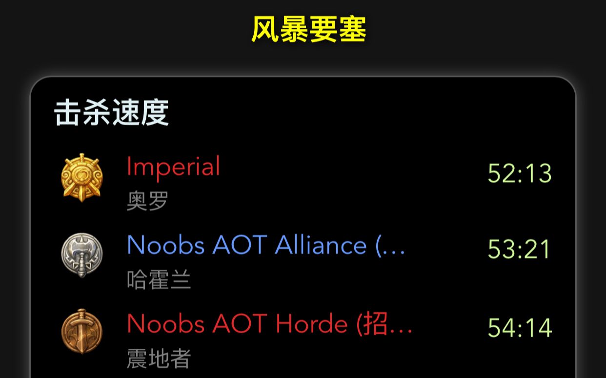 纯法系天团 Imperial 风暴要塞 52:13 , 暂居国服第一_网络游戏热门视频
