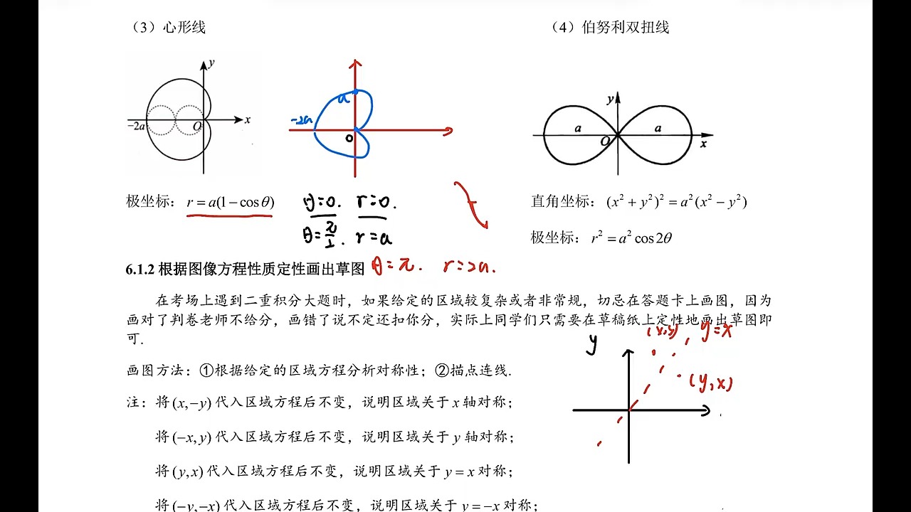 6-1函数图像绘制