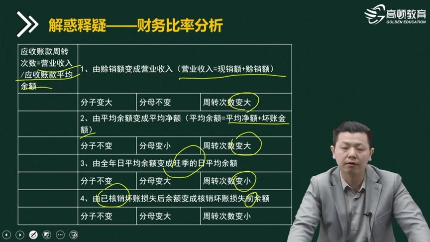 注会疑难2000问:如何判断分子分母的取数对应收账款周转率的影响