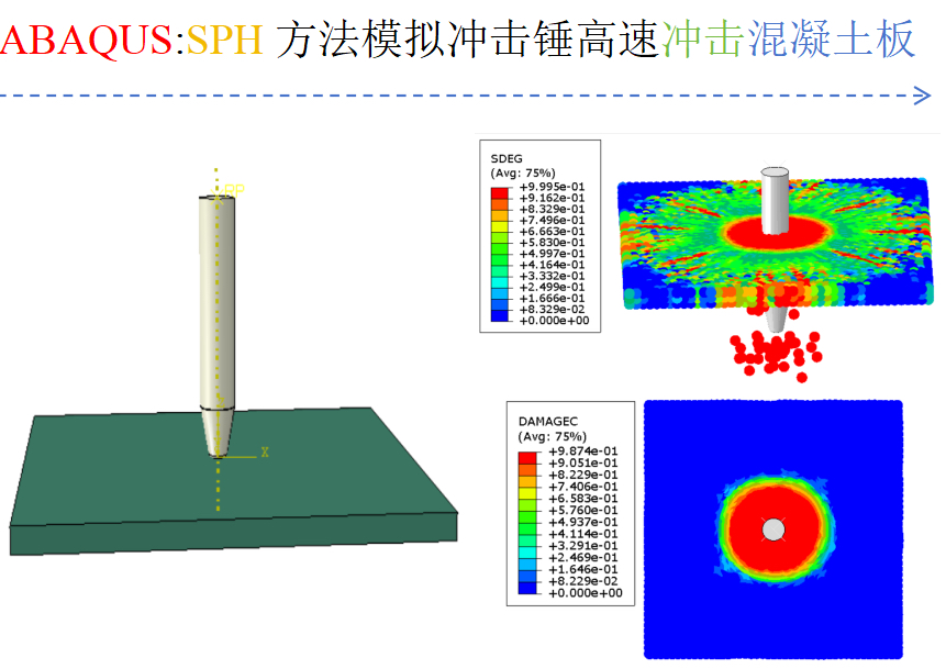 ABAQUS:SPH方法模拟冲击捶高速冲击混凝土板