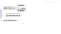 系统集成项目管理工程师 什么是矩阵型组织?