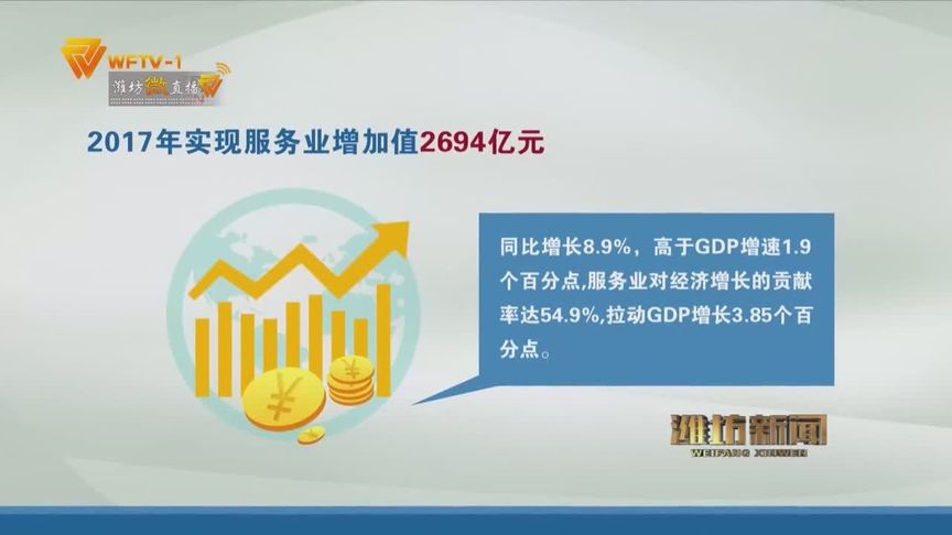 我市2017年实现服务业增加值2694亿元