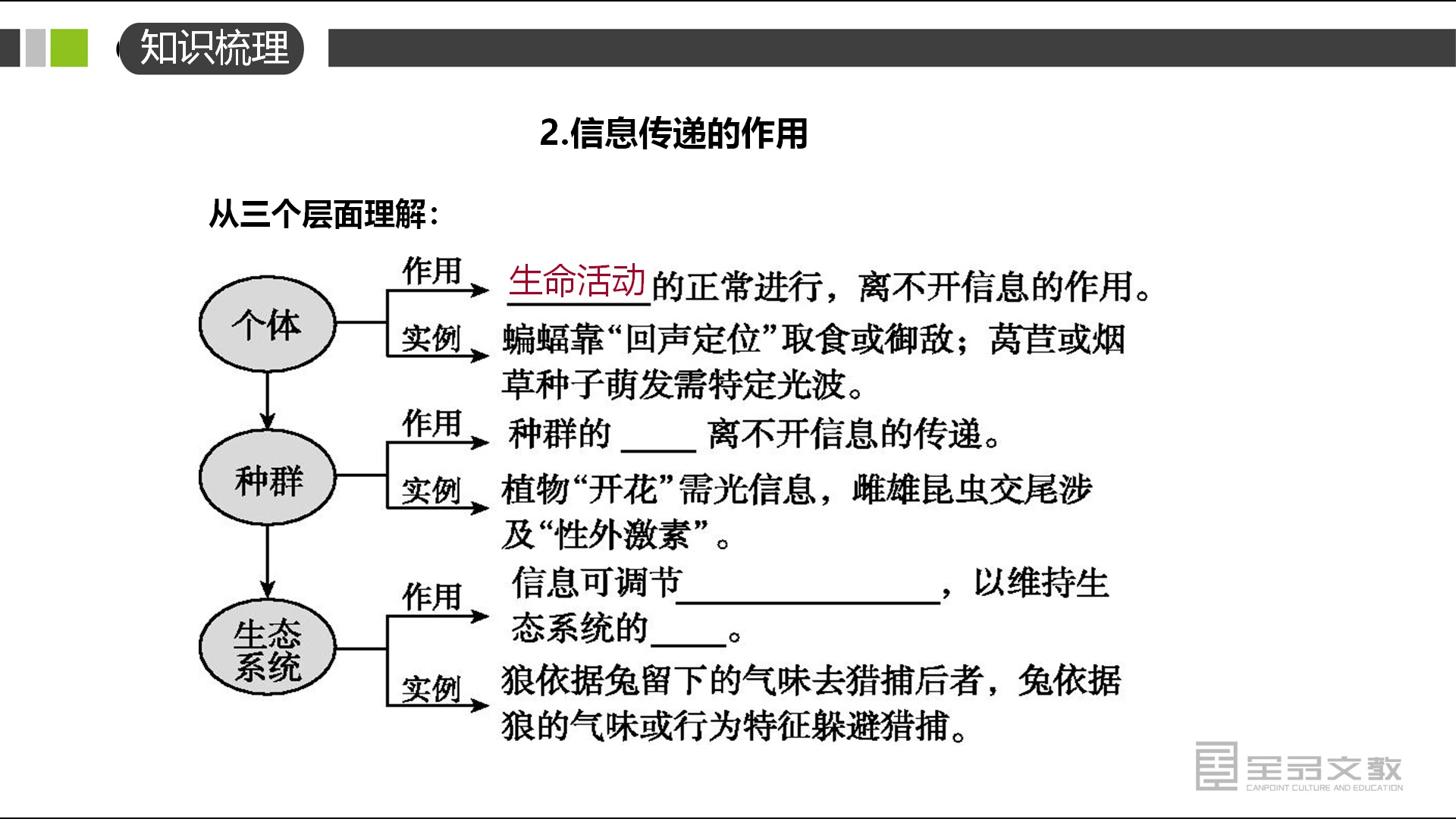 微课8:生态系统的信息传递