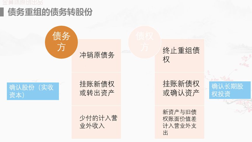 18年中级会计062:债务重组中债转股的账务处理