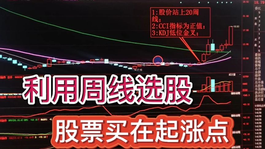 利用周线选股,再配合三个技术指标,股票即可买在起涨点。