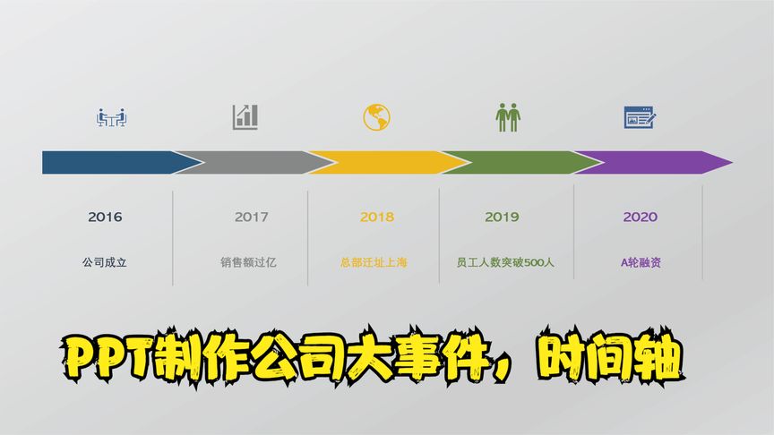 利用PPT制作公司大事件时间轴,让人眼前一亮,老板都夸你厉害