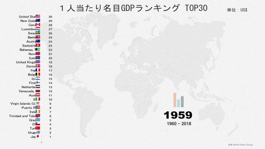 世界人均GDP排名TOP30
