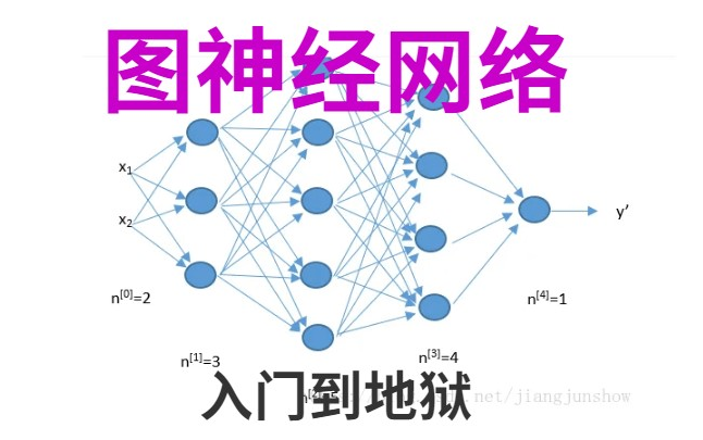 【图神经网络入门到地狱】超详细的傻瓜式教程,一步一步手把手教学!...