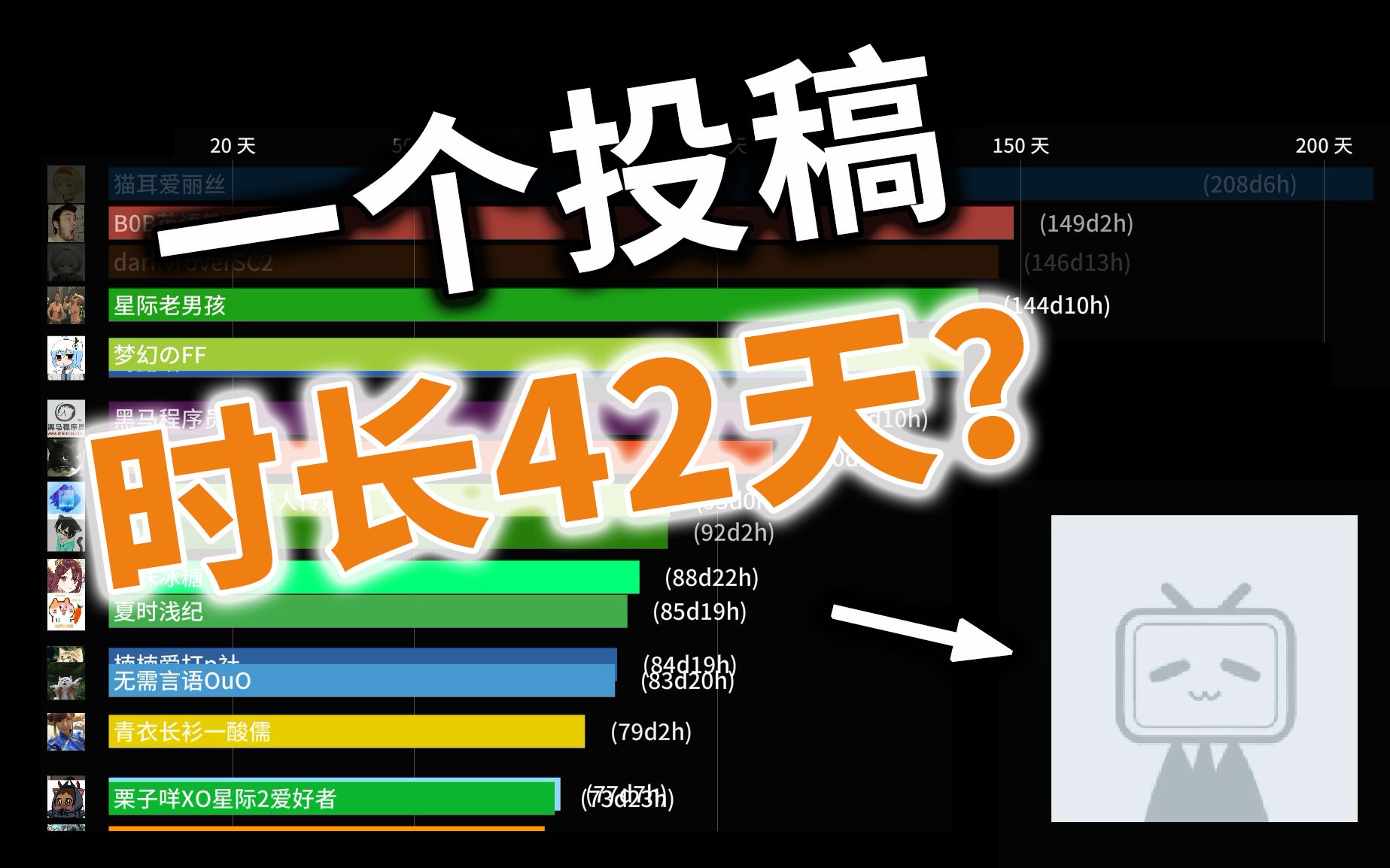 B站最勤劳的UP主是谁?原创稿件总时长排行(2010~2018)