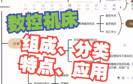 第二、三节 数控机床的组成,分类,特点和适用范围