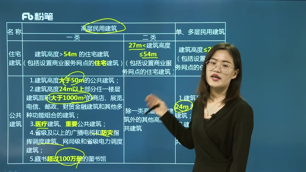 粉笔2019年一建建造师建筑工程管理与实务真题解析