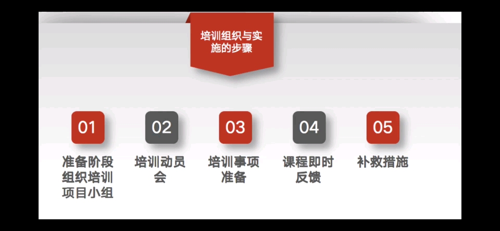 培训组织与实施的步骤