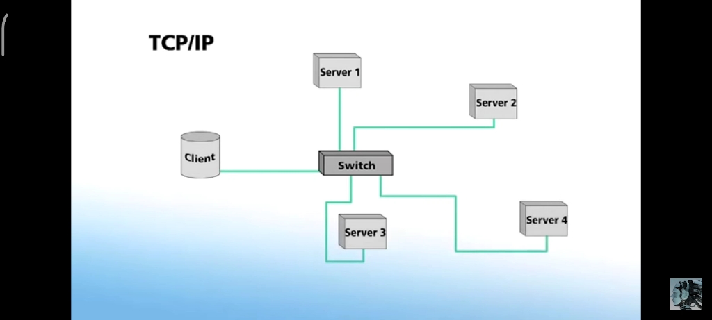 MODBUS RTU&MODBUS TCP/IP