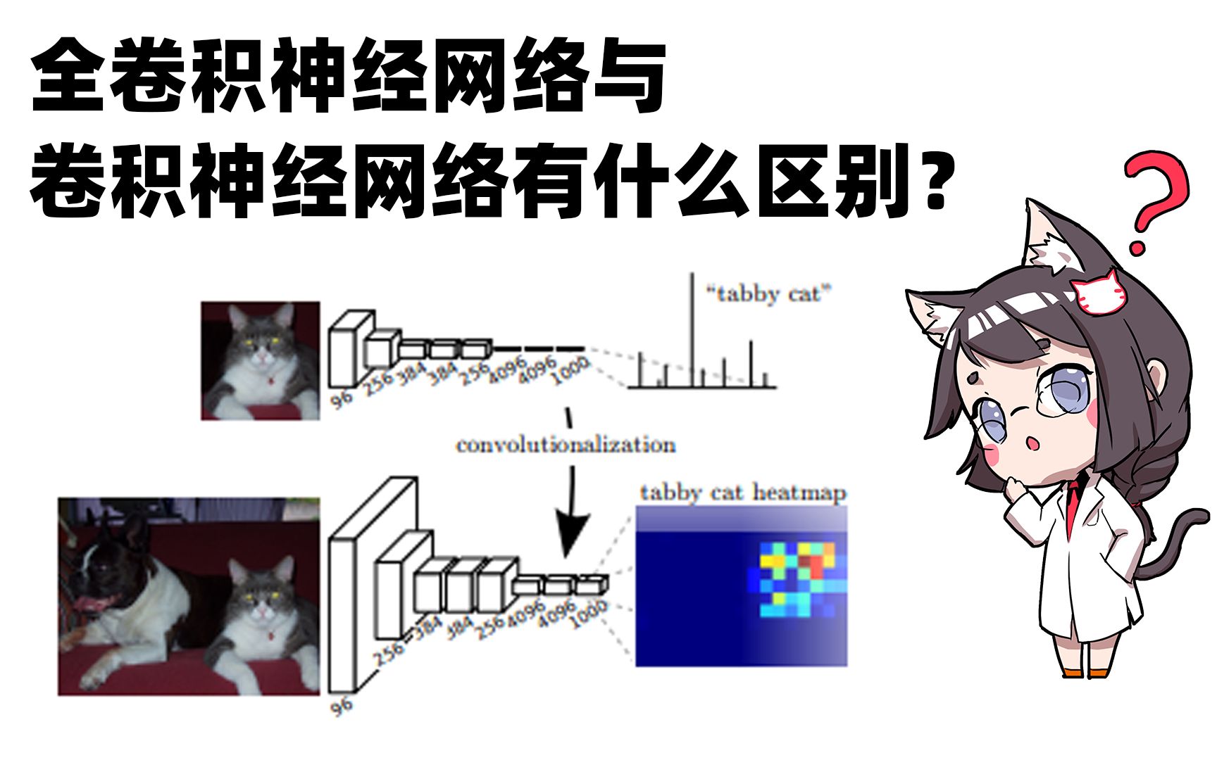 全卷积神经网络与卷积神经网络有什么区别?