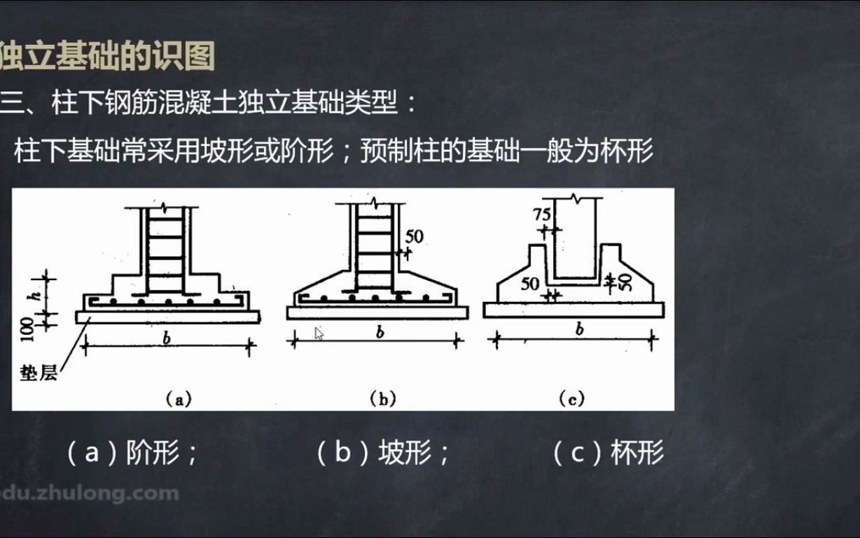 12【结构图识图】独立基础的识图