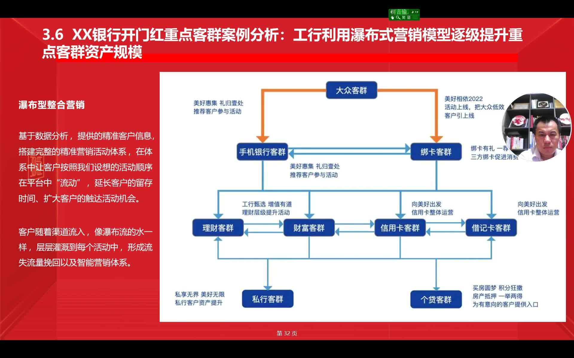 坚鹏银行开门红大讲堂第29讲:工商银行客群资产规模提升案例
