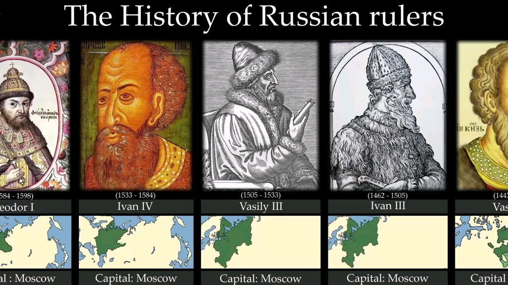 【历史】俄罗斯历代领袖-History Timeline of rulers of Russia-...