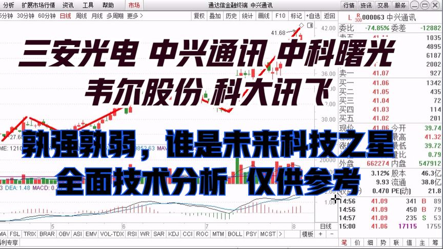 三安光电 韦尔股份 中兴通讯 中科曙光 科大讯飞 谁是科技之王?