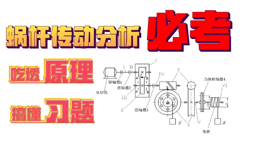 机械设计蜗杆传动受力分析与强度计算真题必考题01(大壳儿老师)