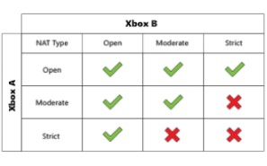 Xbox无法联机?来这里教你解决!