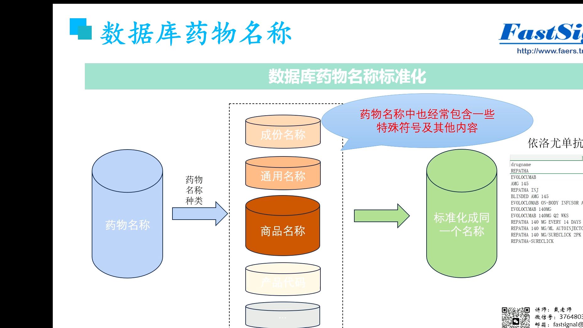 FAERS数据库药物不良反应挖掘-药物名称标准化
