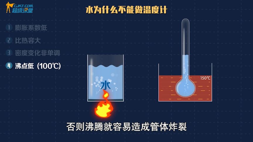 为什么水不适合做体温计液体