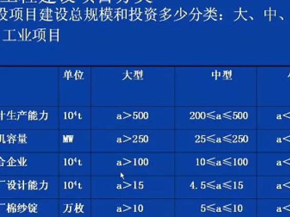 工程造价及概预算-教学视频教程-西安交通大学-李荣建-第02讲