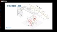 企业空间设计+NVX产品设计及应用案例+高效协作会议解决方案