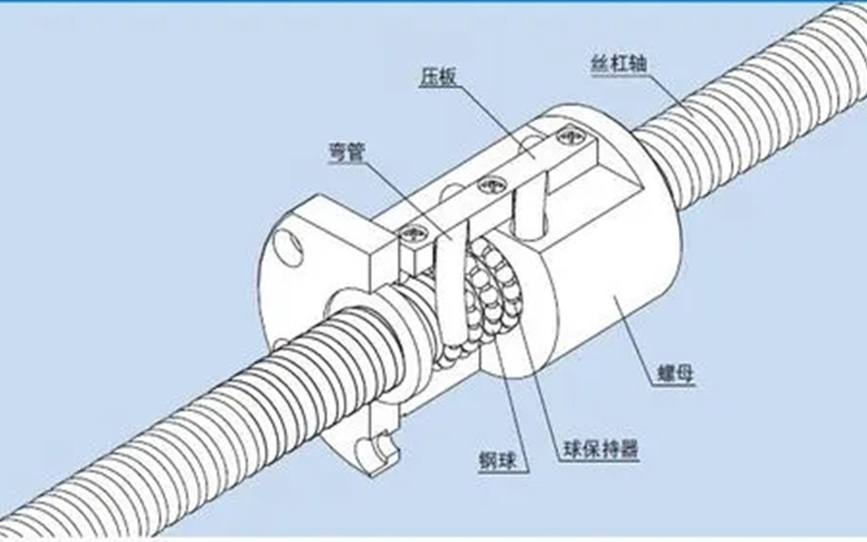 一个视频带你了解滚珠丝杠与梯形丝杠的六大区别!