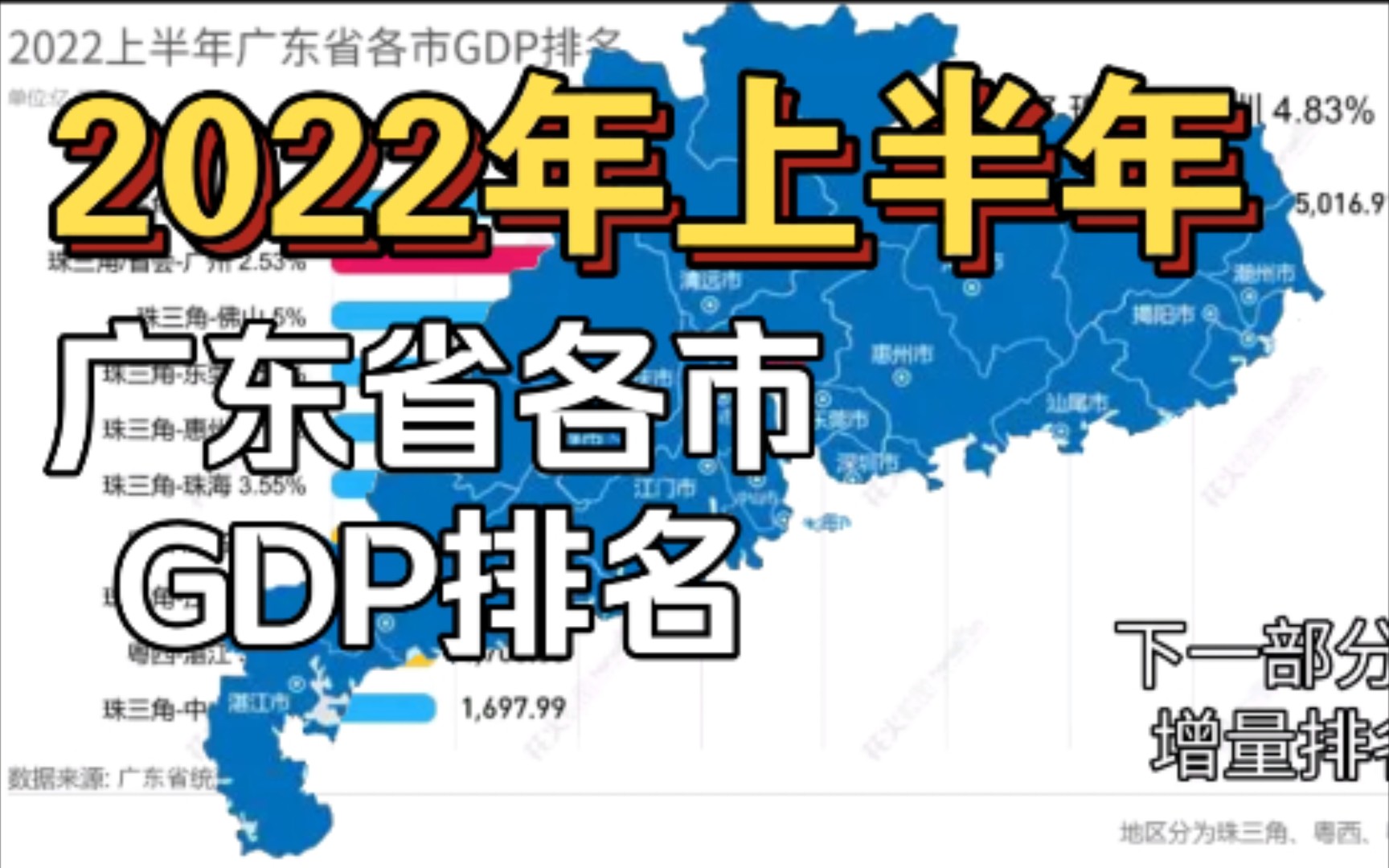 2022上半年广东省各市GDP排名 惠州增量超东莞【数据可视化】