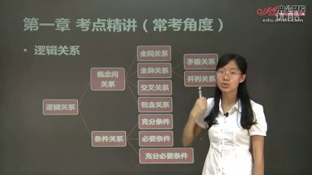 2015事业单位行测判断推理-类比推理指导