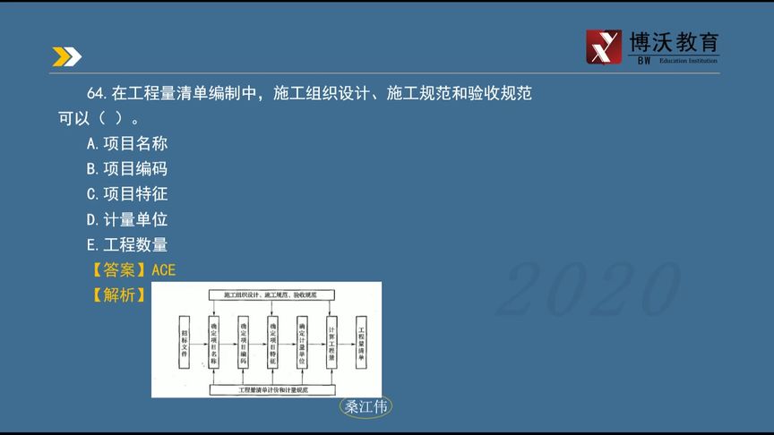 19造价工程师真题解析终章,真题是最好的老师,要深挖其奥秘