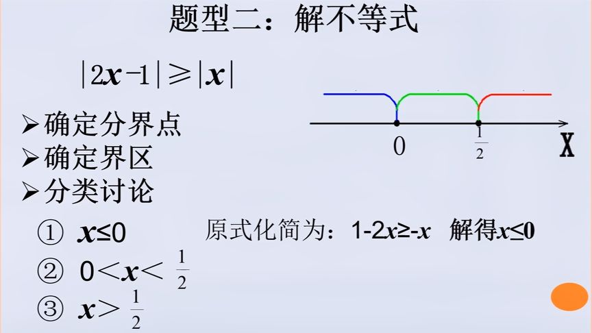 含有绝对值的一元一次不等式你会解吗?——分类讨论的思想应用