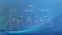 1.3 cs模式bs模式