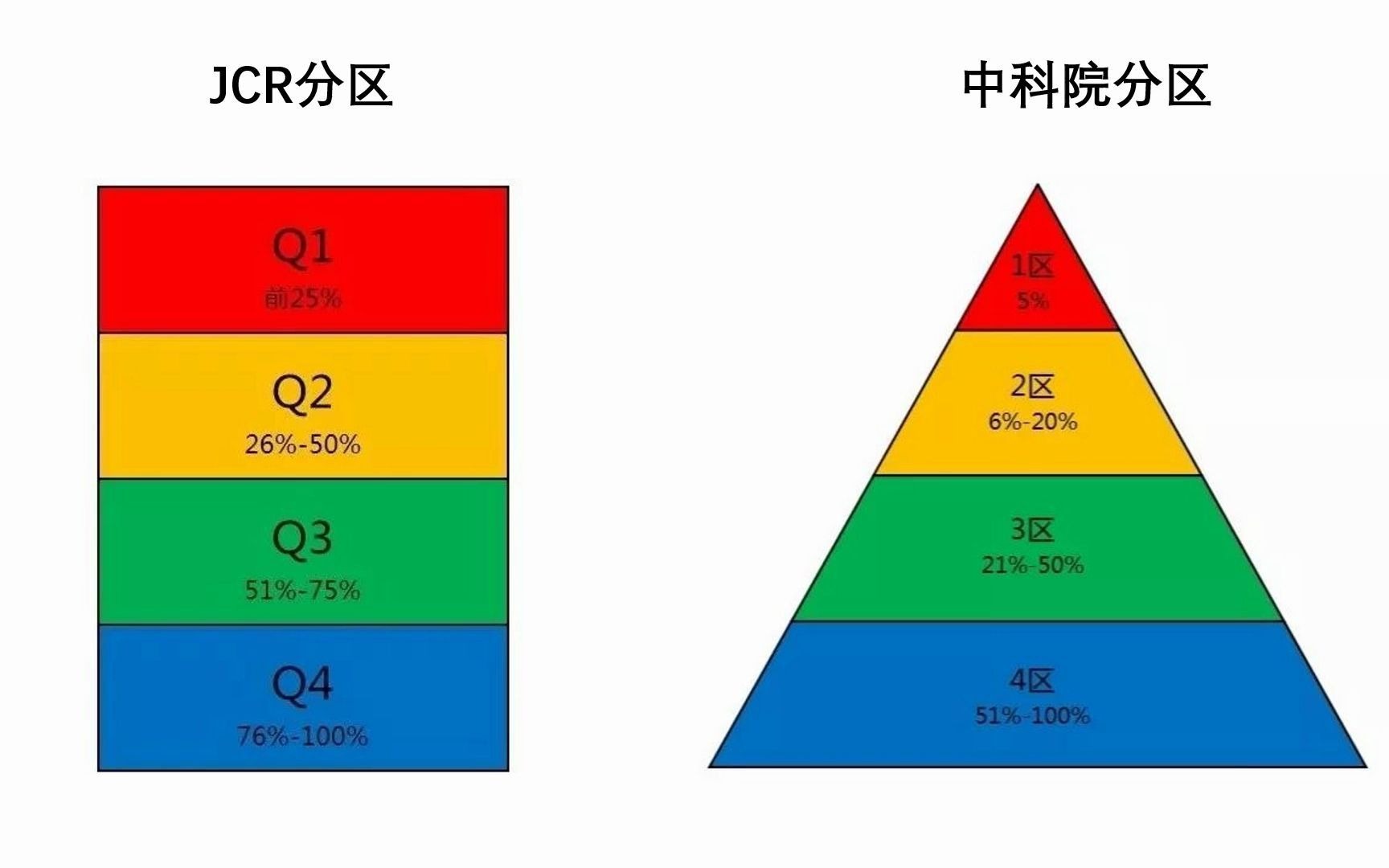 你投稿的是SCI期刊吗?怎么查SCI和分区?三分钟搞懂!