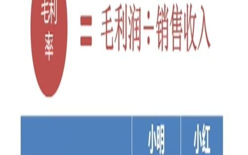 第三课 财务报表——盈利能力分析
