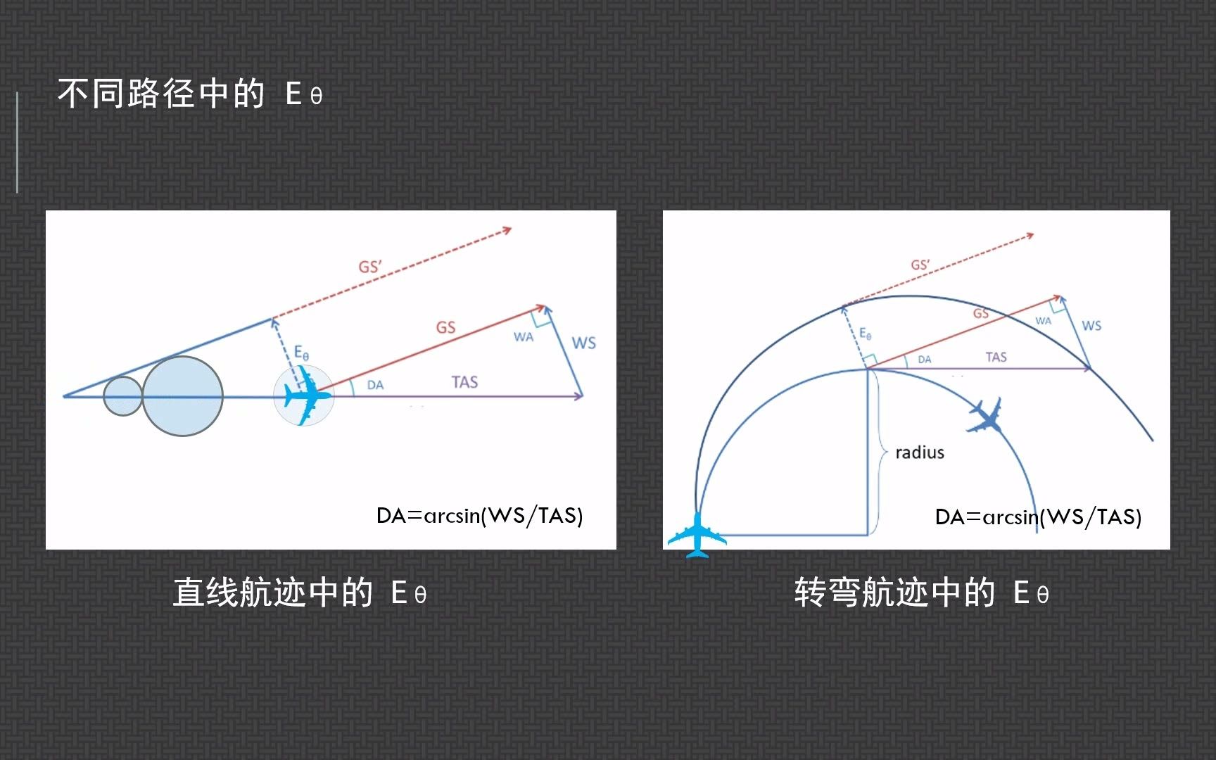 风螺旋与飞行程序(中文版)
