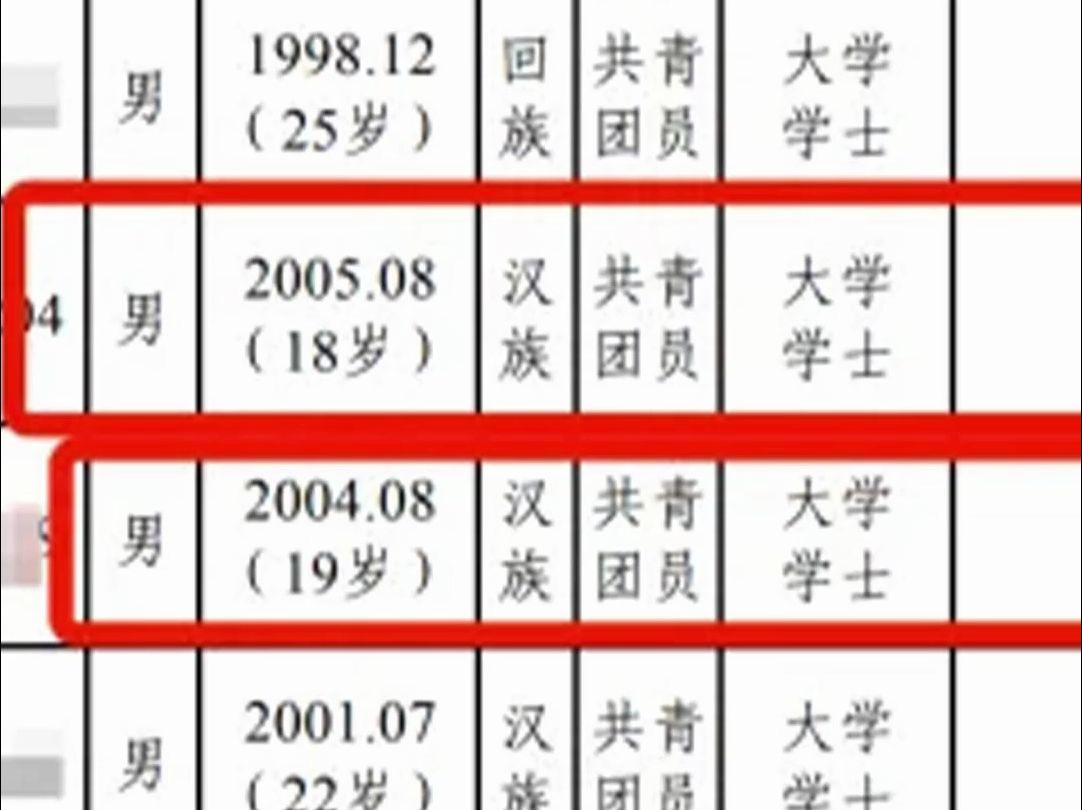 河南省监狱系统回应“18岁考生上岸”:已大学毕业,符合录用法规