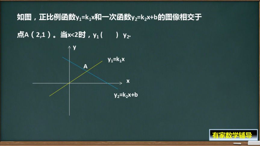 一次函数图像题,利用数形结合,显得更加浅显易懂