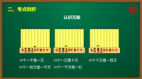小学数学  重点突破 6 整数的读法和写法