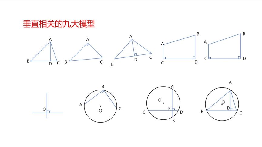 解题思路的产生,垂直相关的九大模型