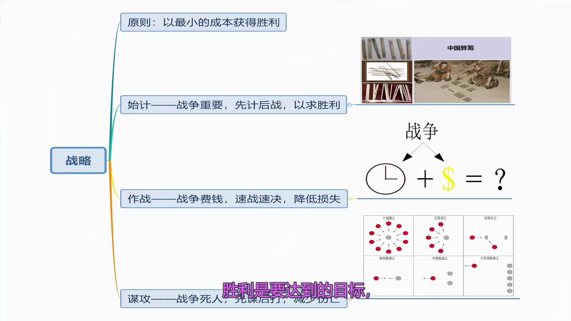 《孙子兵法》的战略