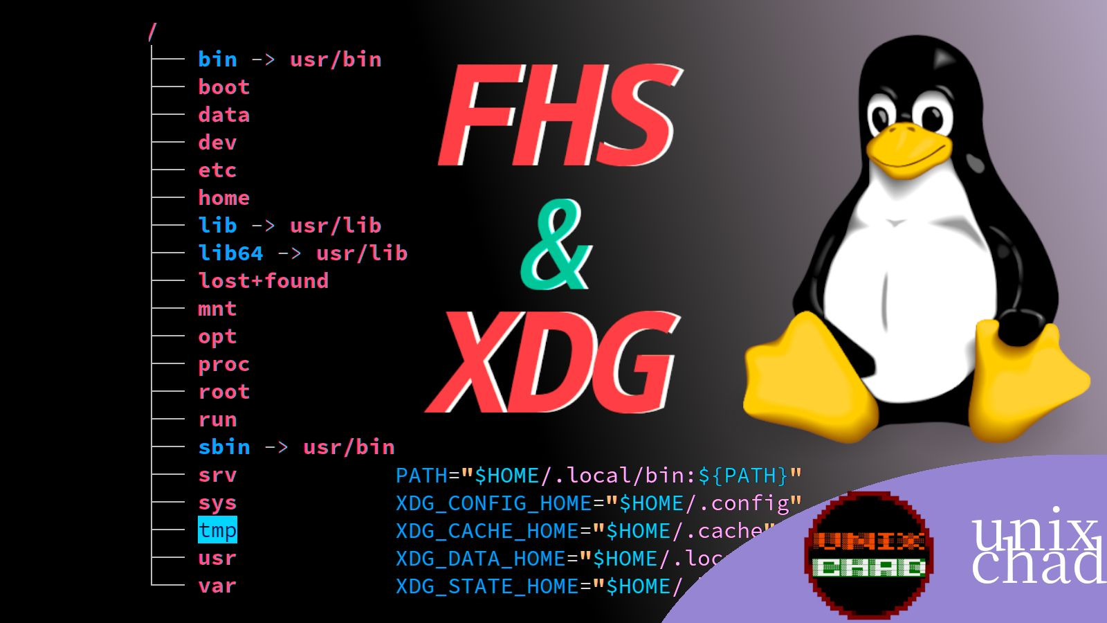 这就是GNU/Linux文件系统层级结构和XDG基本目录