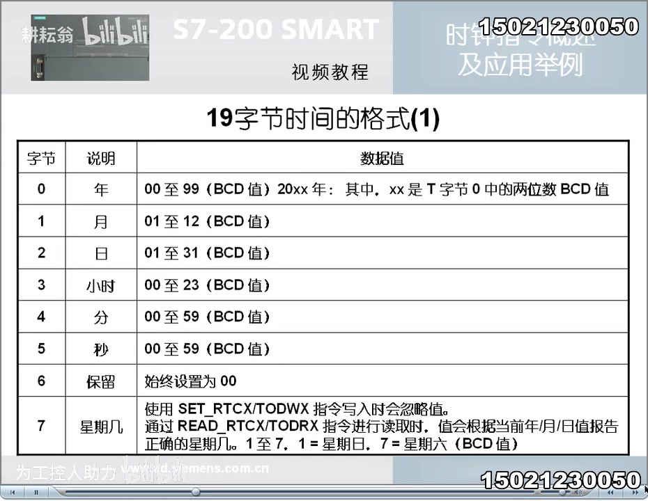 西门子S7-200SMART跟我学跟我做