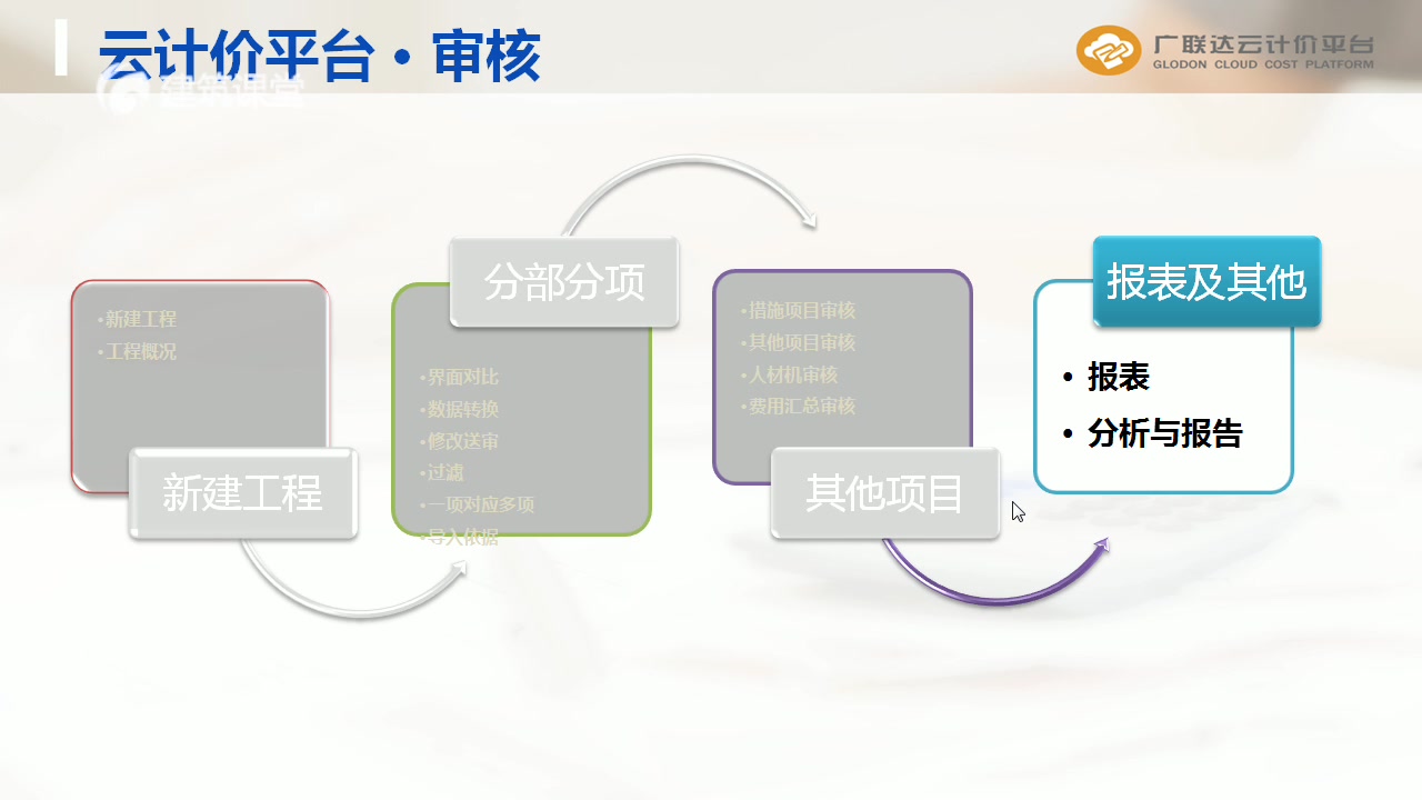广联达云计价平台gccp5.0-营改增+基础课+概算+招投标+结算+审核+...