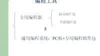 可编程控制器应用 04 03PLC的组成及工作原理(三)